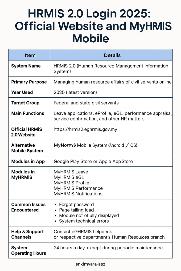 HRMIS 2.0 Login 2025: Cara Akses & Selesai Masalah Umum